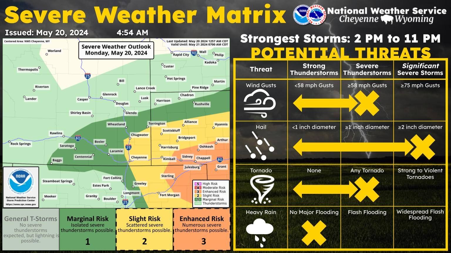 Meteorologist: All severe weather modes possible Monday for Sidney ...