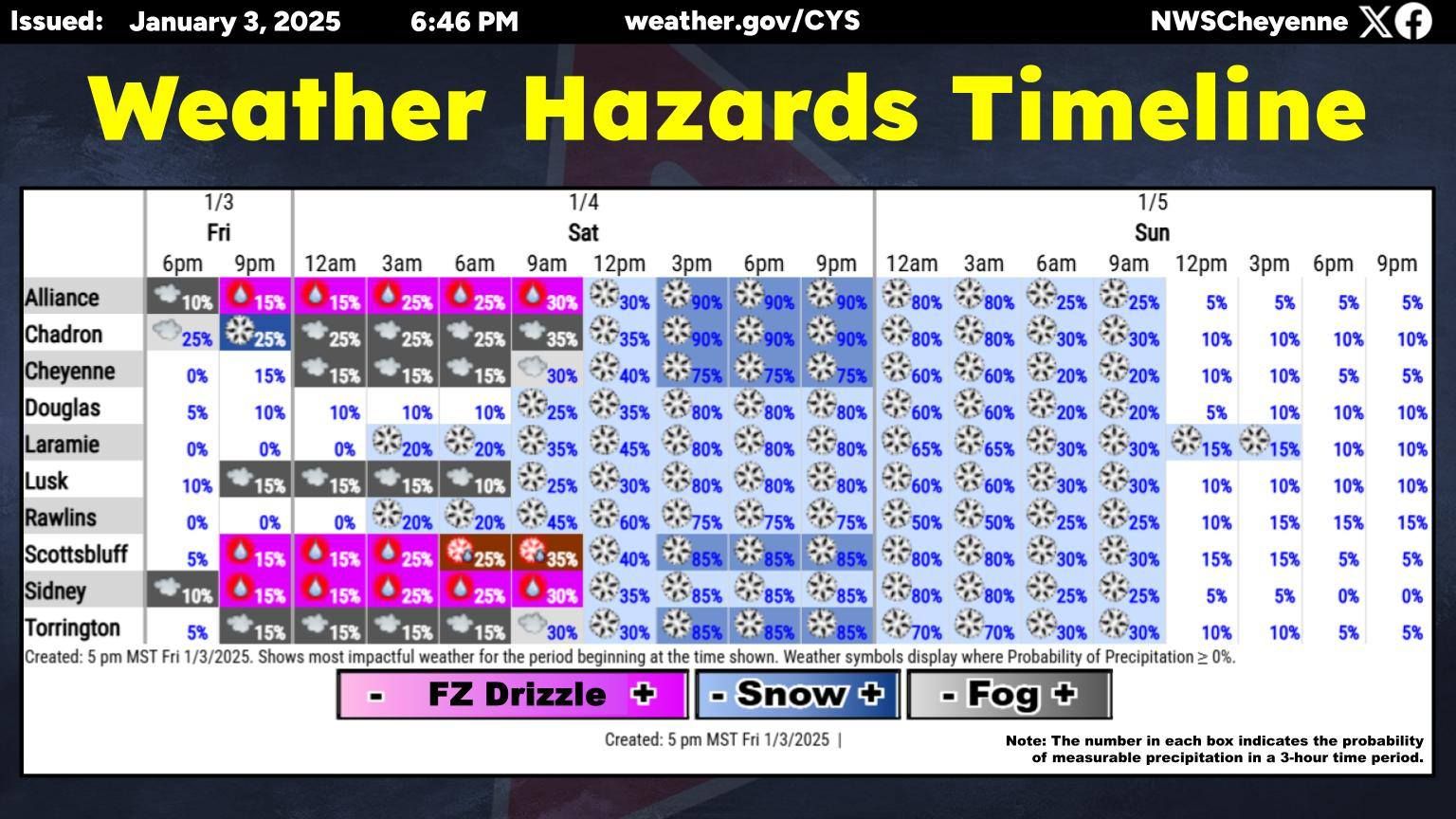 Threat of extreme cold and snow changing athletic event schedules ...